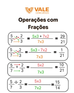 Operações com frações! – VALE CONCURSOS